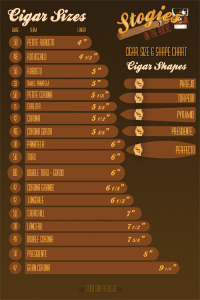 Cigar Size & Shape Chart - Infographic